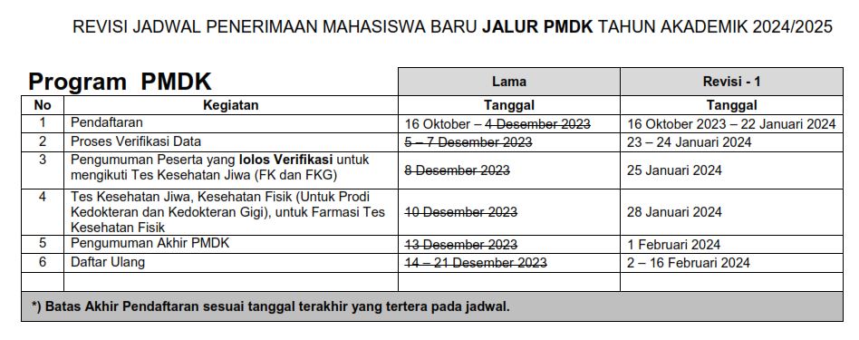 JADWAL PELAKSANAAN PMDK TAHUN AKADEMIK 2024