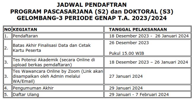 JADWAL PENDAFTARAN PROGRAM PASCASARJANA (S2) dan DOKTORAL (S3) GELOMBANG -3 PERIODE GENAP TA ...